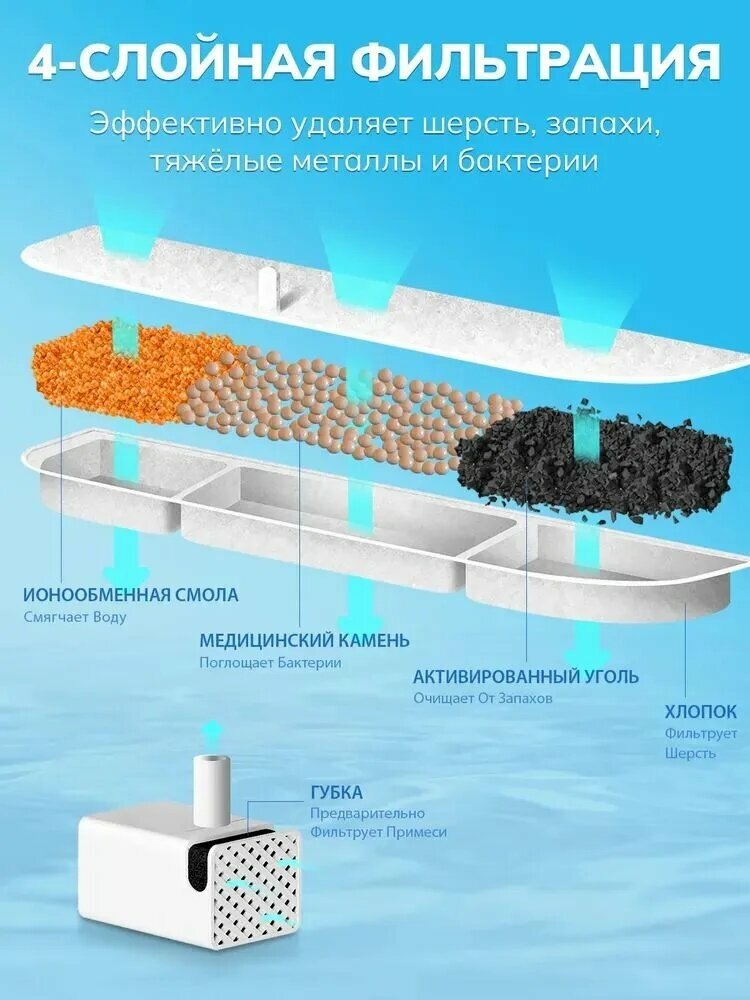 Фильтр для поилки — фото 1