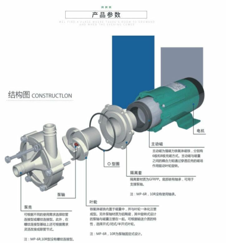 Транстепное насос для ремесленного пива, домашнее использование, 10W Magnetic Drive, MP-15RM, с 304 головкой из нержавеющей стали и европейской вилкой.