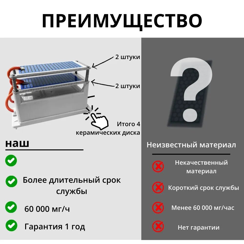 Озонатор FreshBriz CYJ001 D для очистки воздуха до 250 кв. м с таймером и HEPA фильтром — фото 1