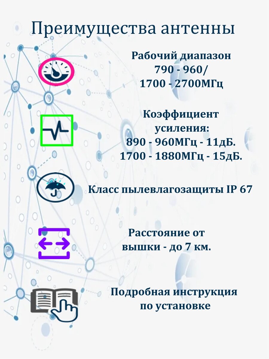 Антенна Антэкс Nitsa-6 N — фото 1