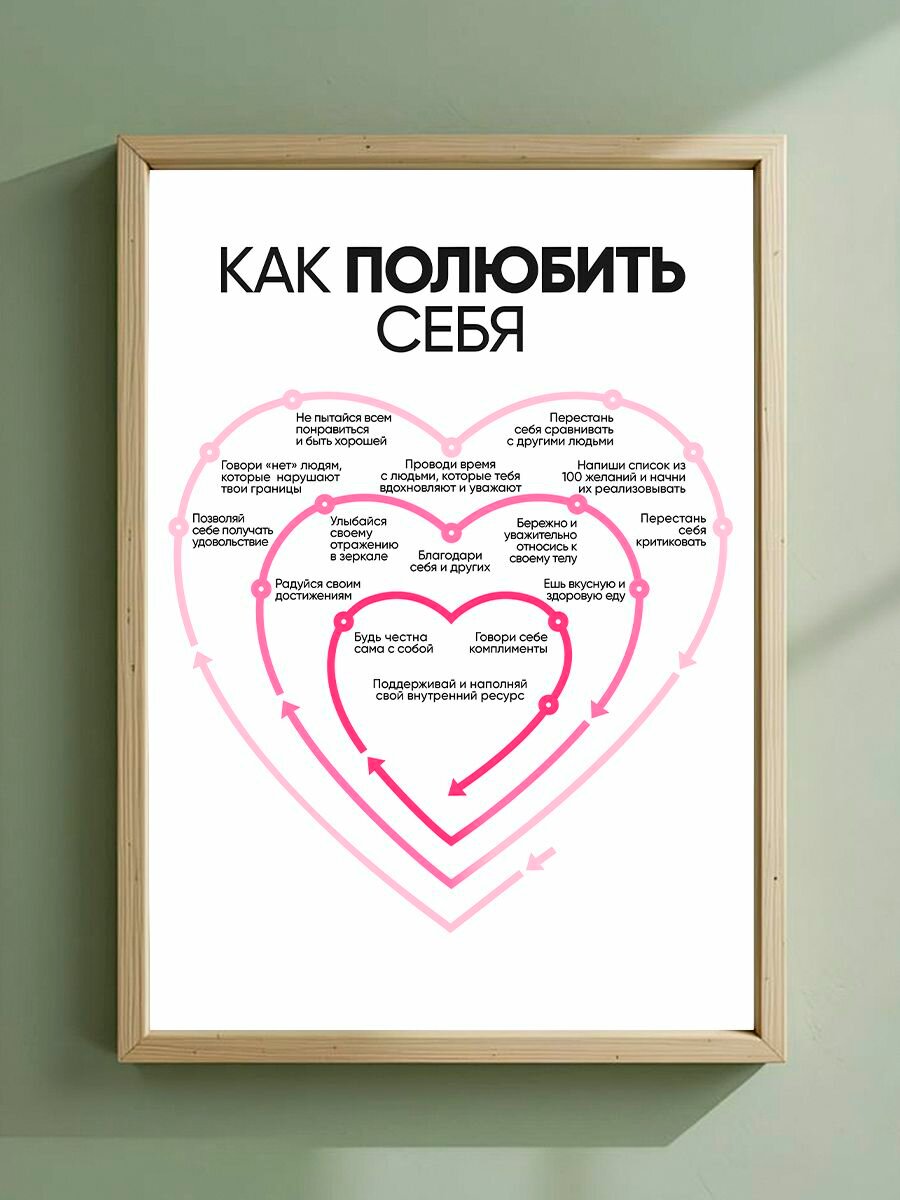 Постер, плакат на стену Мотивация (А3)