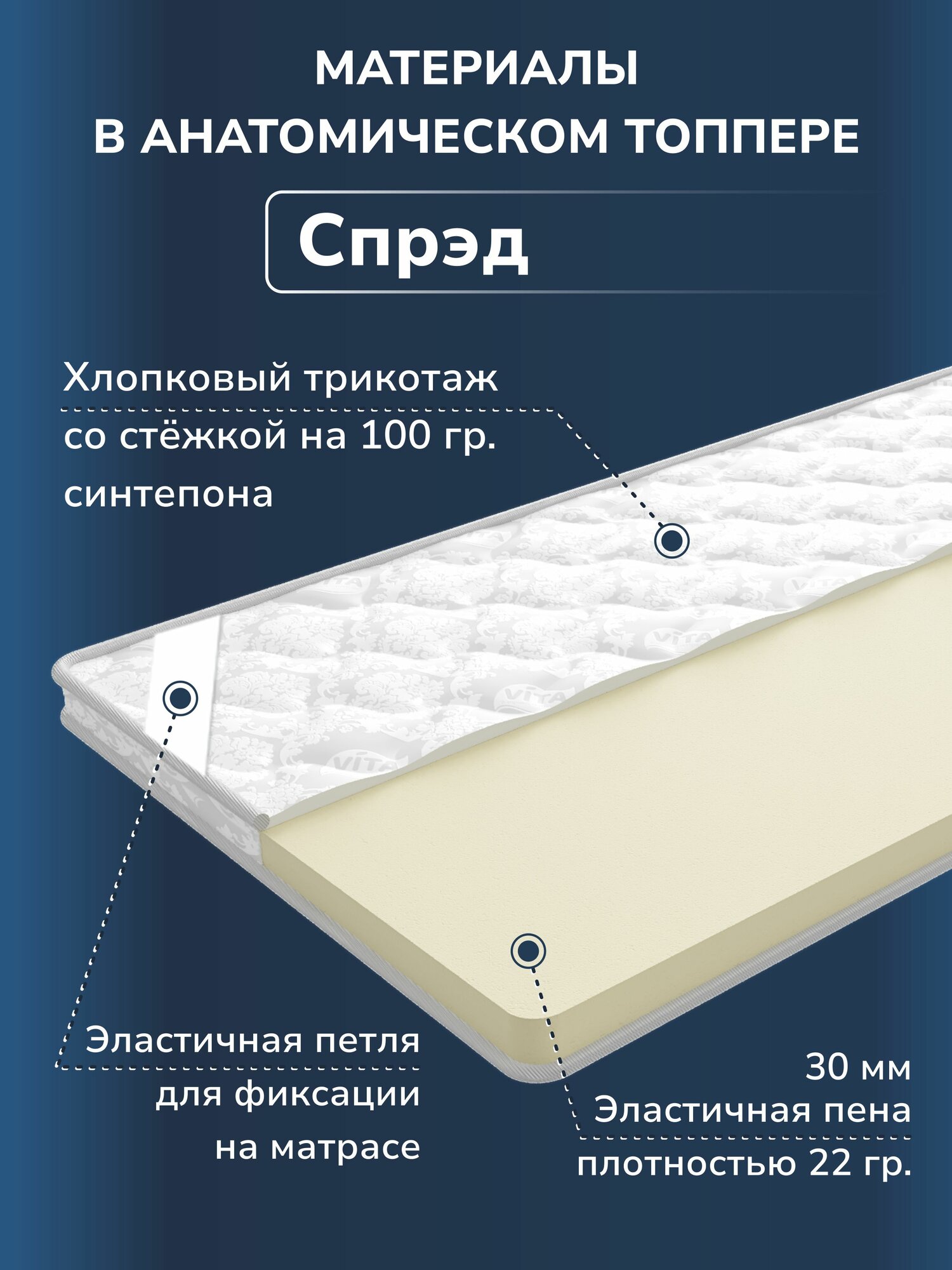 Топпер 90х200 VITA Спрэд 30 мм анатомический, гипоаллергенный, хлопковый чехол — фото 1