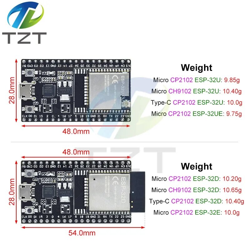 Плата ESP32-DevKitC Core TZT TYPE-C ESP32D CP2102 — фото 1