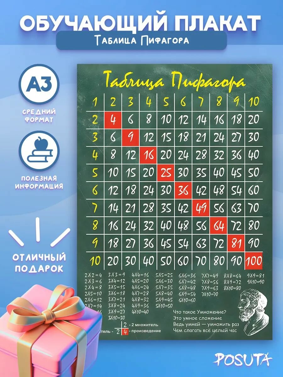Постер на стену Таблица Пифагора обучающий