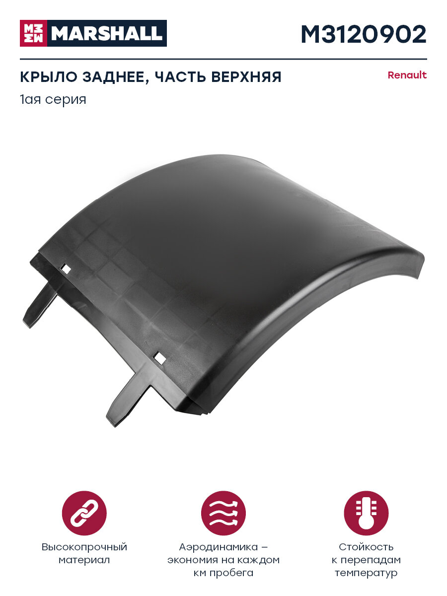 Крыло заднее часть верхняя 1 серия пластик RENAULT