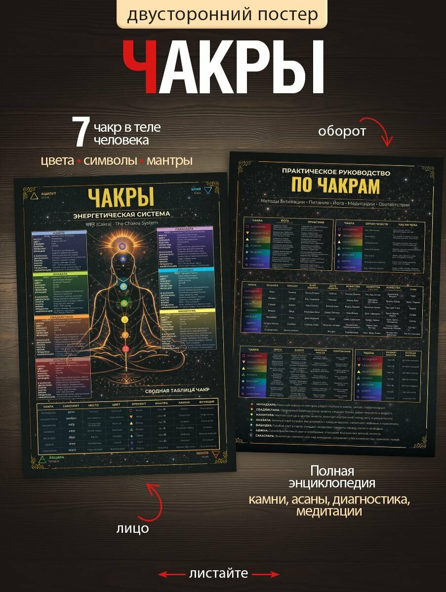 Постер "Чакры". А3 двусторонний. Энергетическая система человека. 7 чакр: цвета, мантры, камни, асаны. Анатомия чакр, нади, аура. Для йоги, медитации, литотерапии