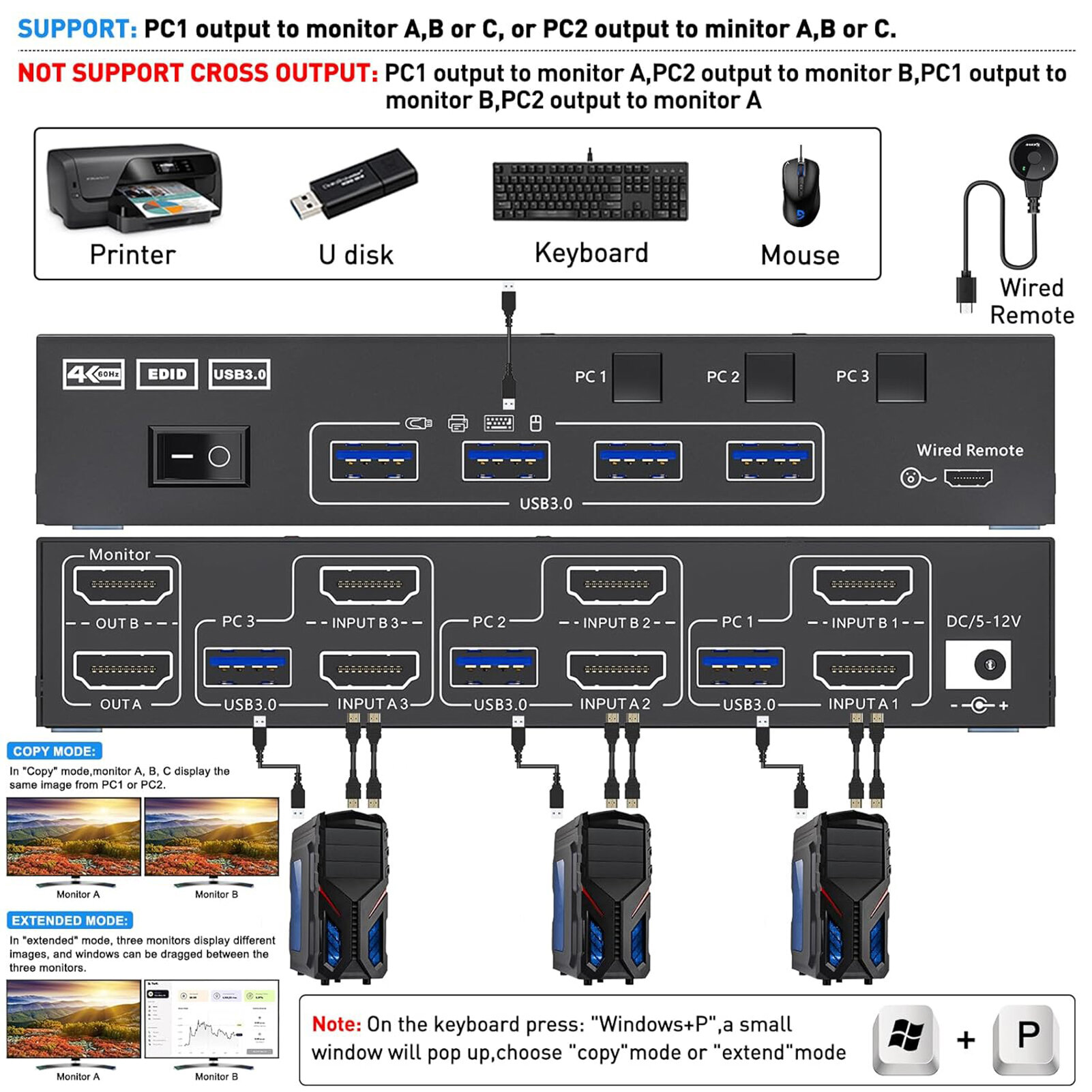 KVM-переключатель для двух мониторов USB 3.0, совместимый с HDMI, для 2 мониторов и 3 ПК, поддержка 4K@60 Гц и 2K@144 Гц, эмулятор EDID, с 4 портами USB 3.0, в комплекте проводной пульт и кабели.