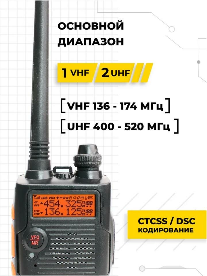 Рация ip54 мач — фото 1