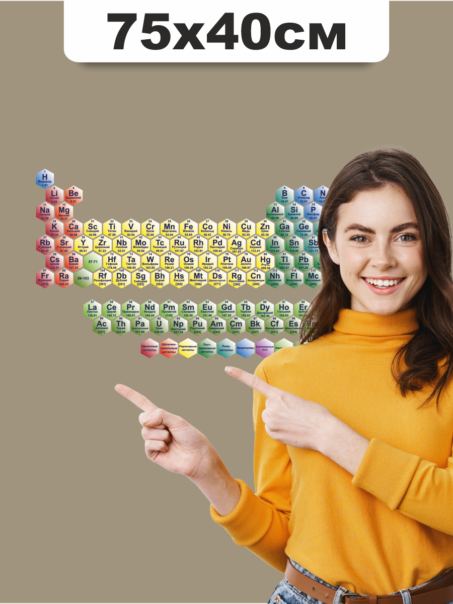 Наклейка на стену Таблица Менделеева химия элементы