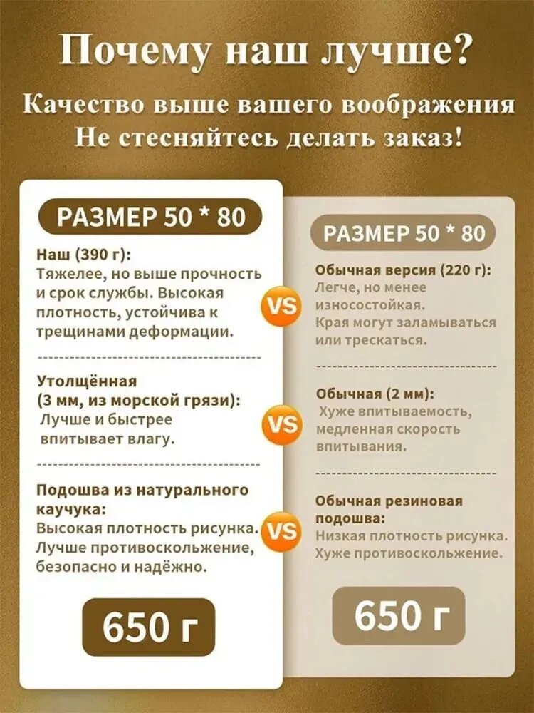Коврик для ванной комнаты нескользящий x80 см из микрофибры, быстро впитывает воду и быстро сохнет. — фото 1