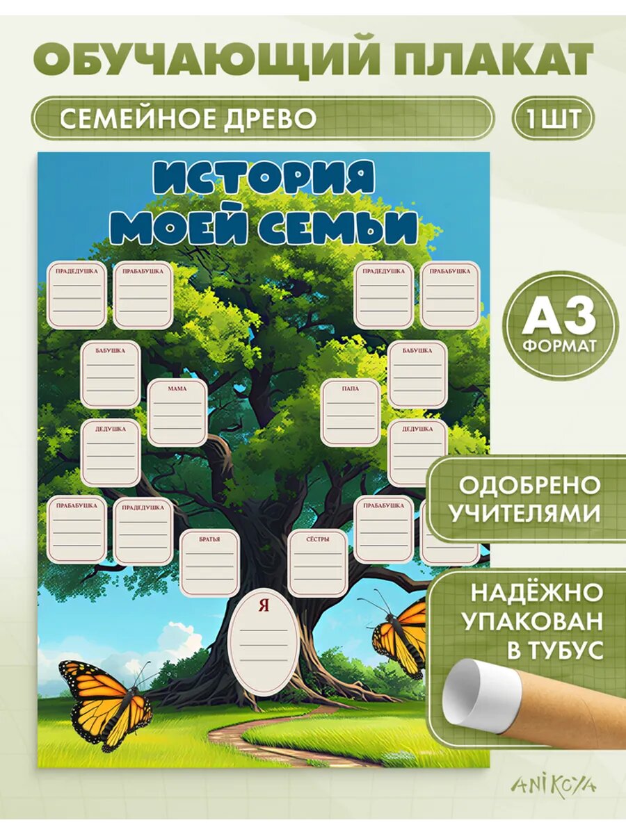 Постеры на стену обучающие семейное древо