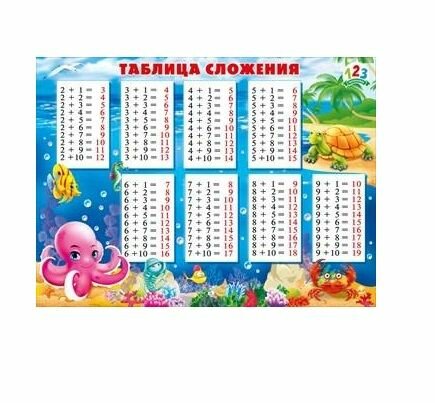 Плакат Мир поздравлений Таблица сложения, формат А2, текст