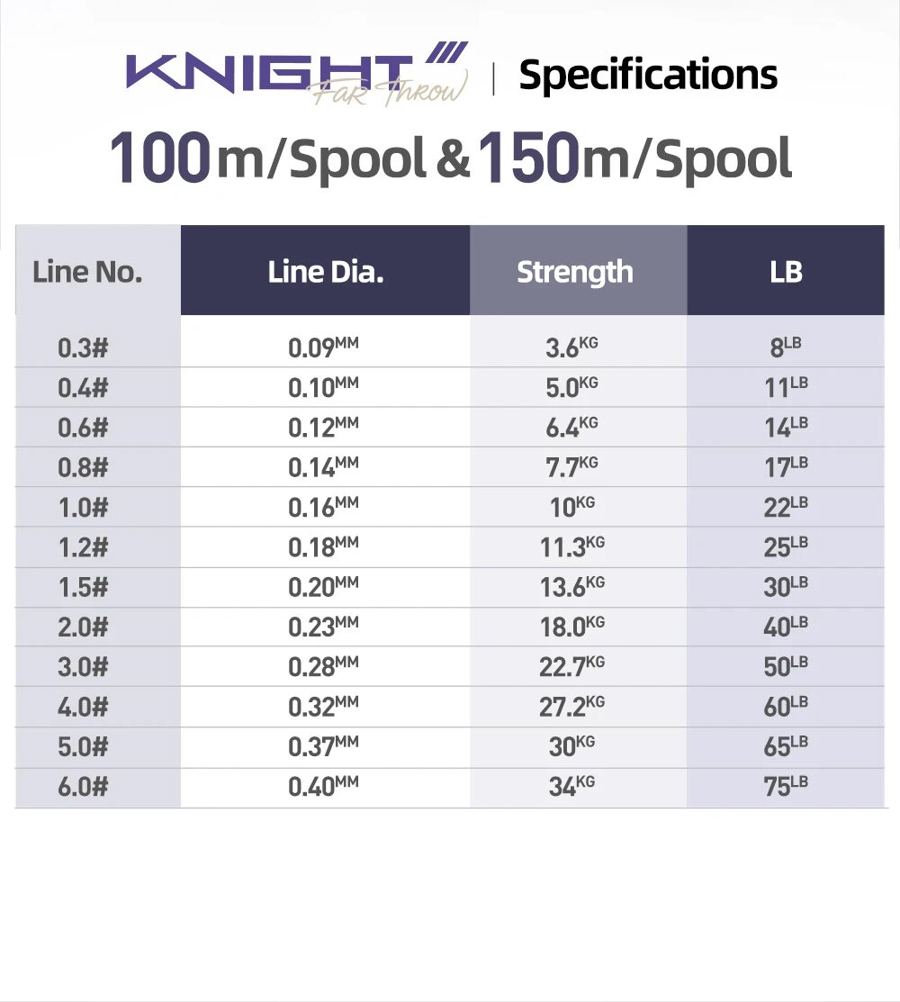 HISTAR Knight рыболовная леска плетеная 0.3#-6.0#, 3.6-34 кг, 150 м 0.3