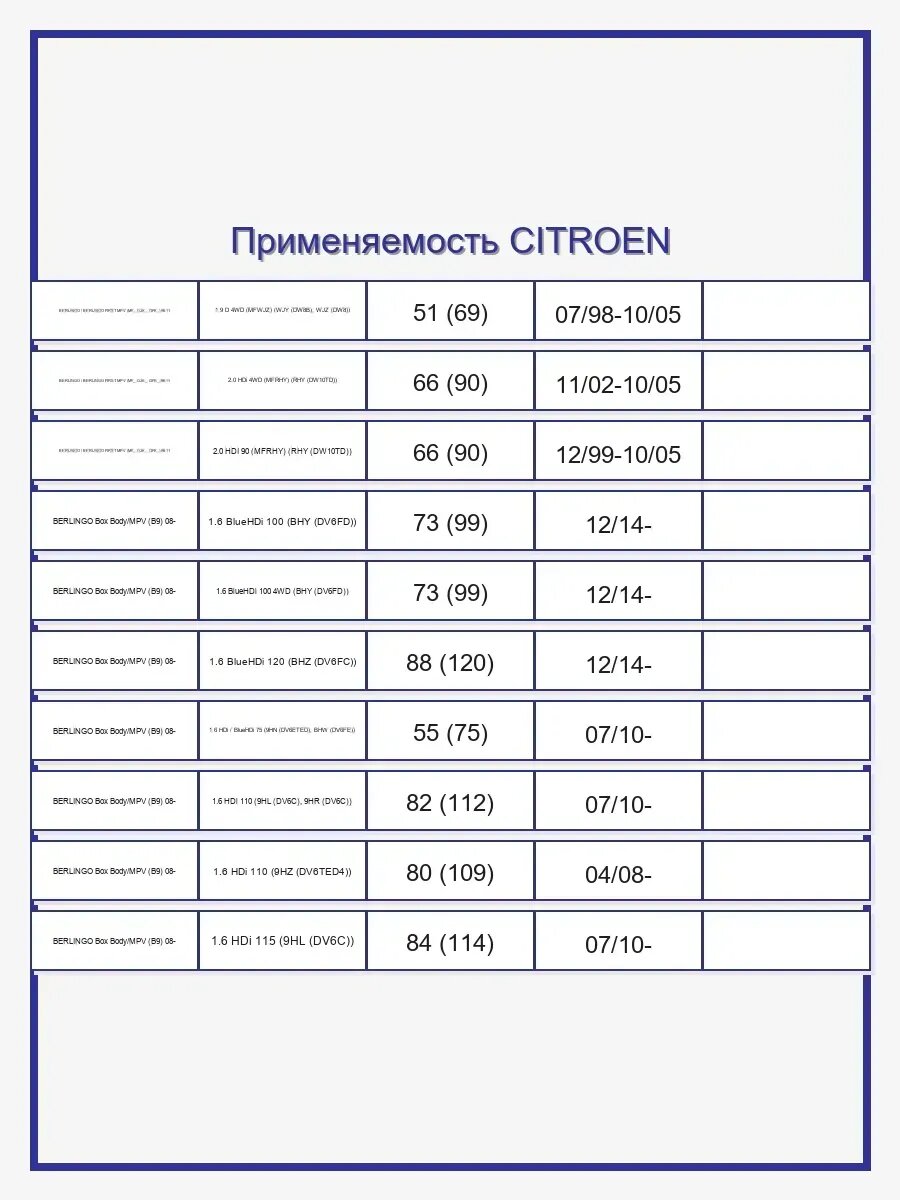 Уплотнительное кольцо — фото 1