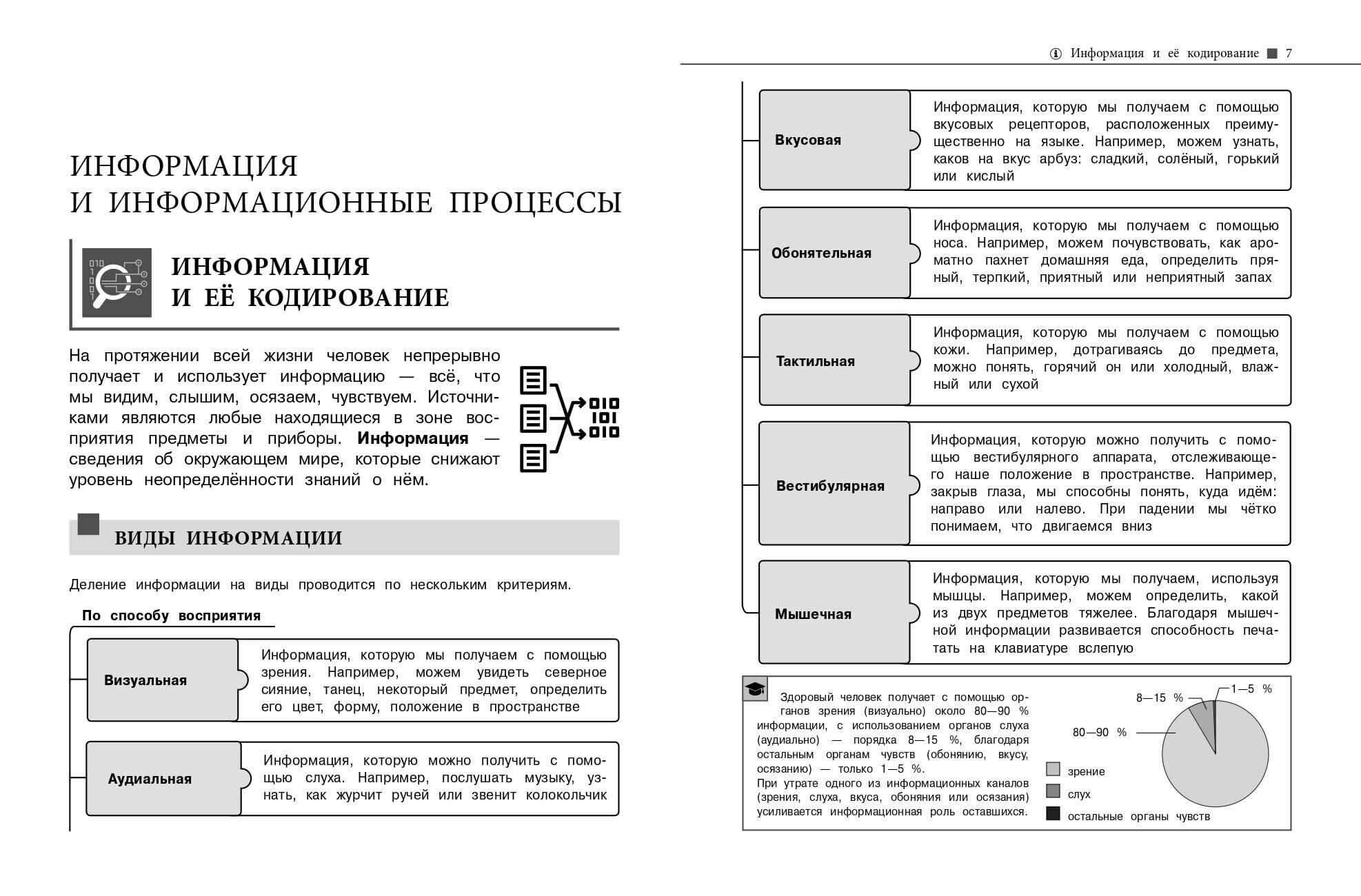 Информатика — фото 1