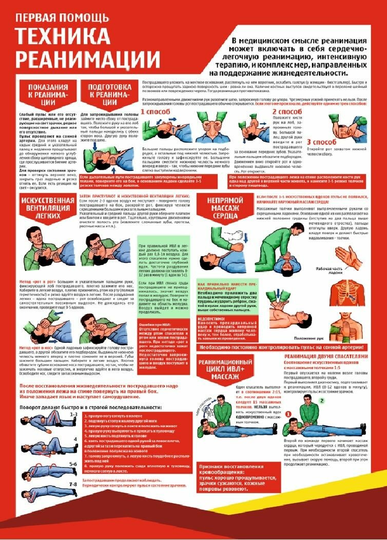 Плакаты "Экстренная реанимация и первая медицинская помощь"