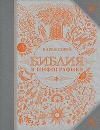 Книга "Библия в инфографике"