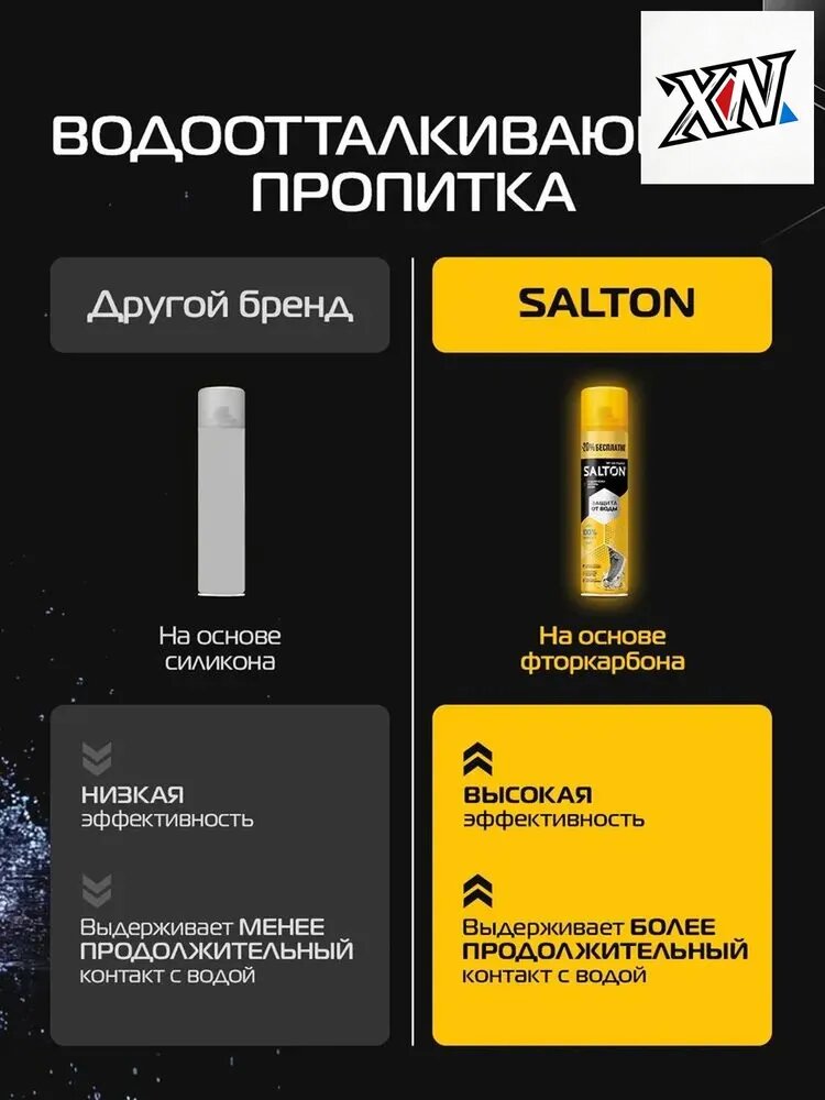Пропитка водоотталкивающая — фото 1