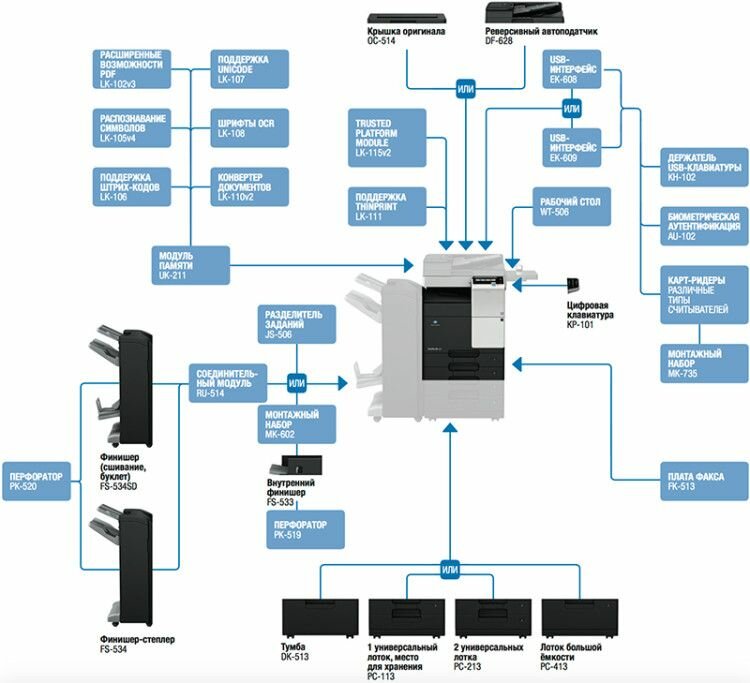 МФУ лазерное Konica-Minolta bizhub 287 (МФУ) (необходимо добавить крышку/автоподатчик и тонер)