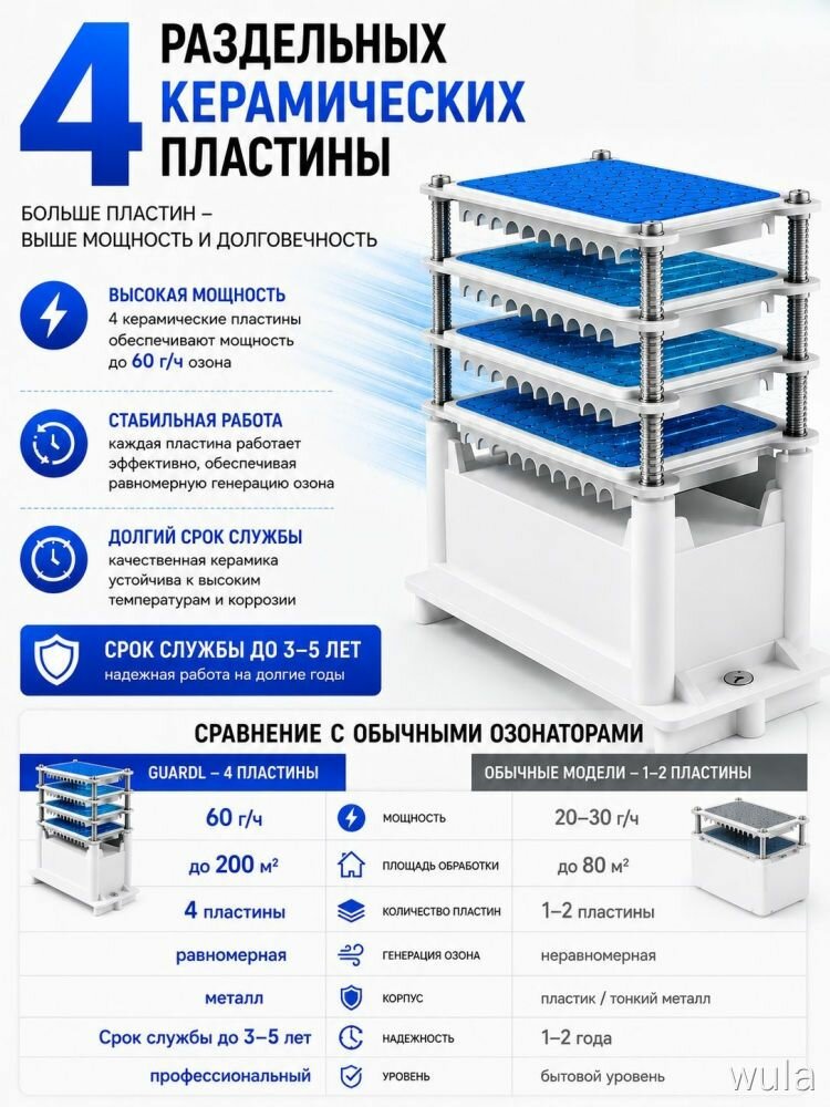 Озонатор воздуха GUARDL с генератором ozone 60 г/ч, до 200 м², таймер 0-120 мин, для дома — фото 1