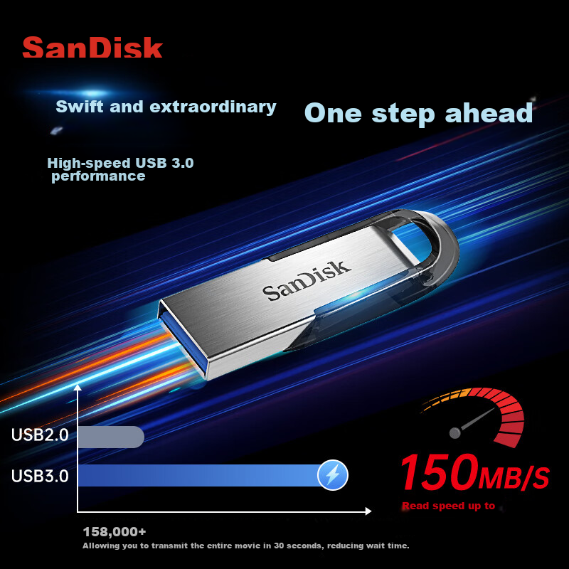 SanDisk 512GB Защищенный USB-накопитель с шифрованием для офиса и компьютера с восстановлением данных Версия：CZ73