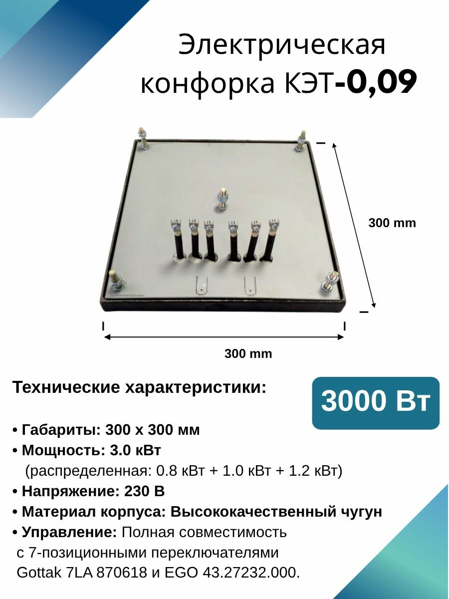 Электрическая конфорка КЭТ-0,09 (3 кВт) для плит абат (300х300 мм)