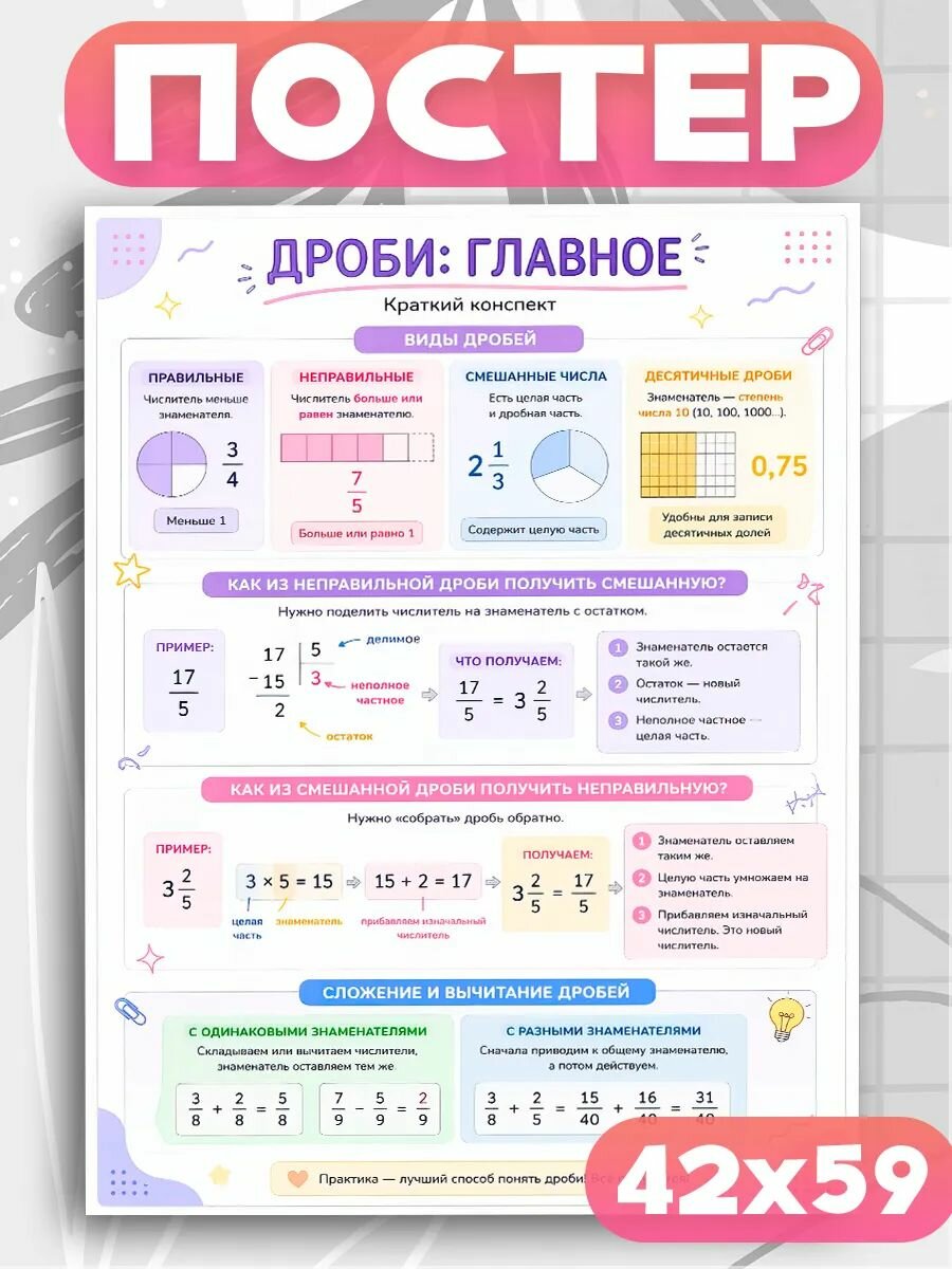 Обучающие плакаты для детей Таблица умножения