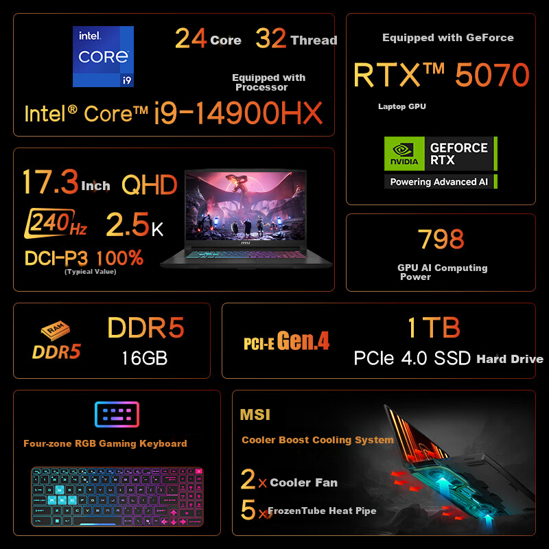 MSI Star Shadow 17 Игровой ноутбук 2025 17.3 дюйма i9-14900HX RTX5070 16ГБ 1ТБ 2.5K 240Гц Процессор или графическая