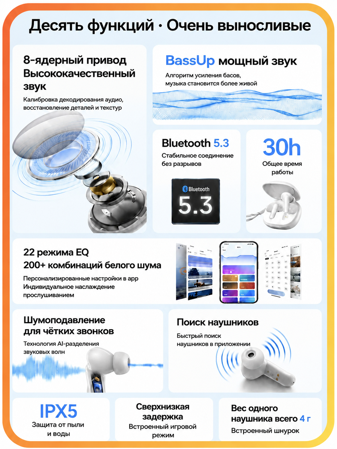 Anker Soundcore P20i, белый — фото 1