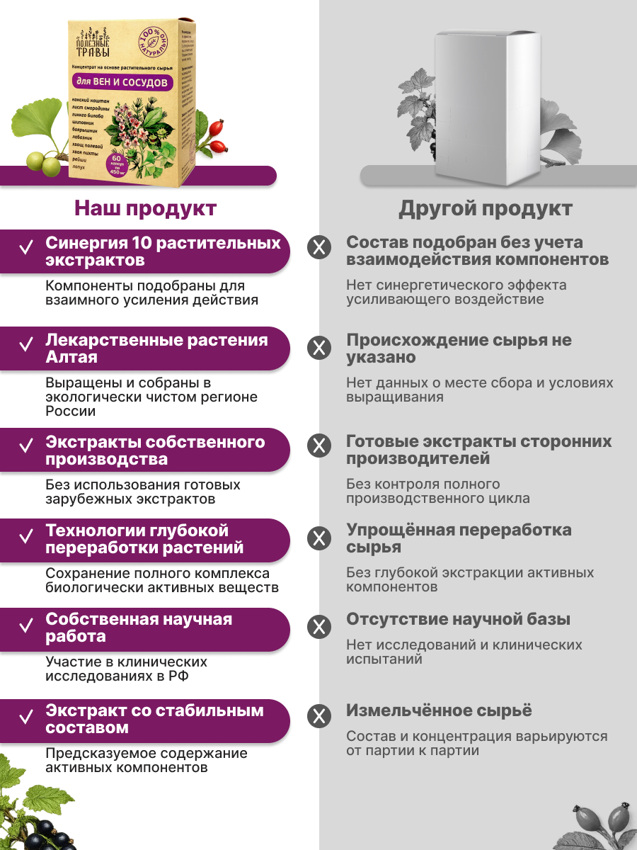 Биологически Активная Добавка "Для вен и сосудов", 60 шт, капсулы, Алтай — фото 1