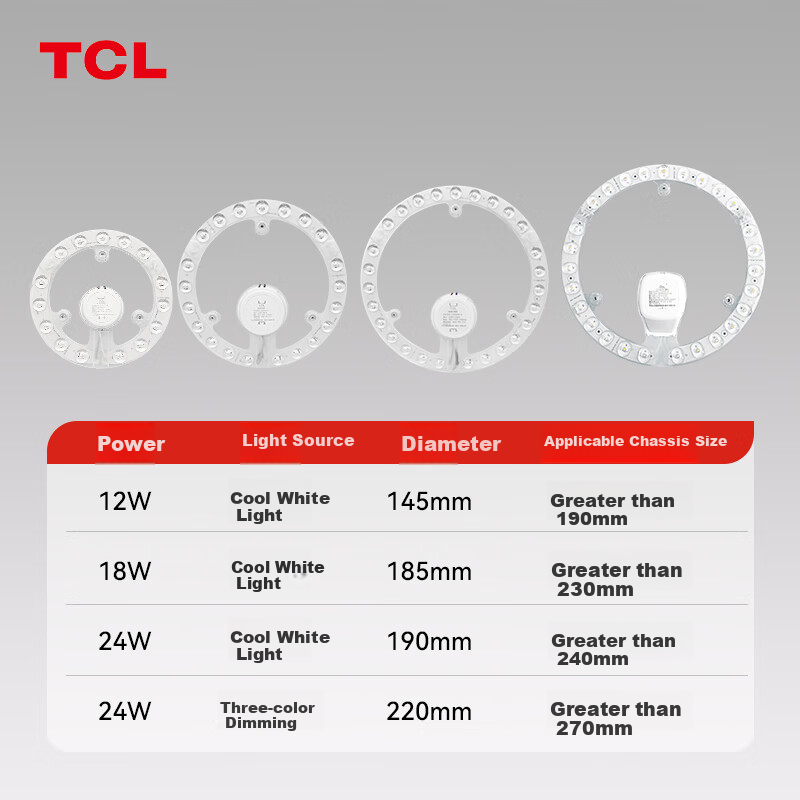 TCL светодиодный потолочный светильник 12Вт нейтральный белый круглый источник для оснований диаметром свыше 190 мм