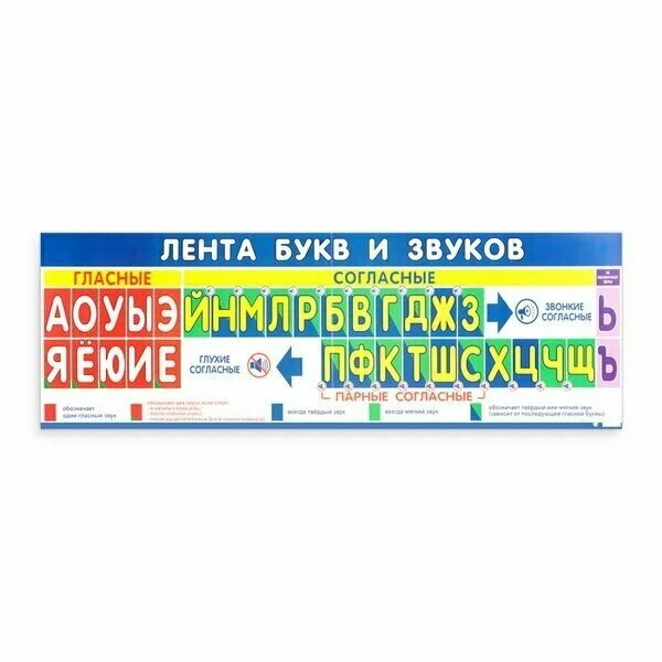 Плакат-полоска Мир открыток "Лента букв и звуков", 920х297 мм