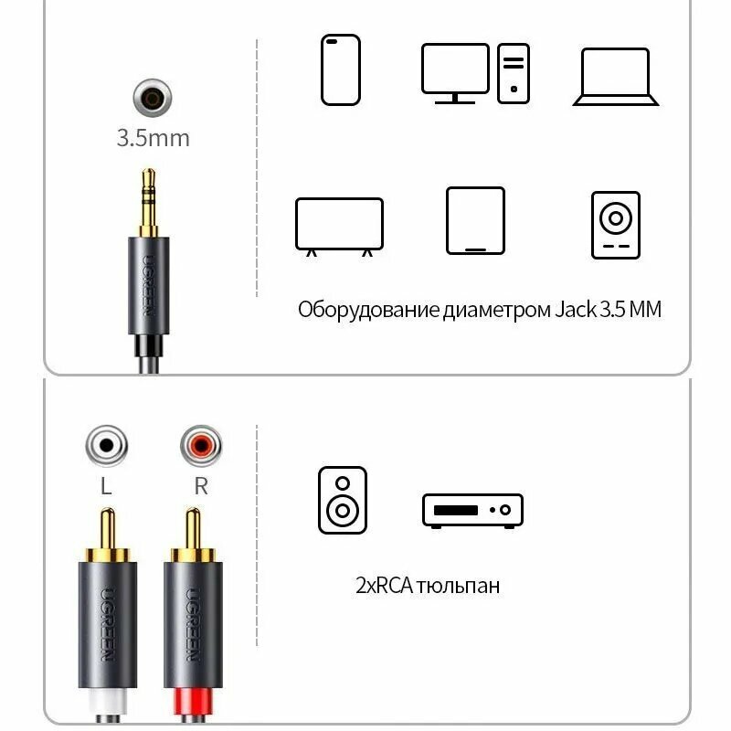 Ugreen Аудиокабель 3.5 мм/RCA, 20 м, темно-серый