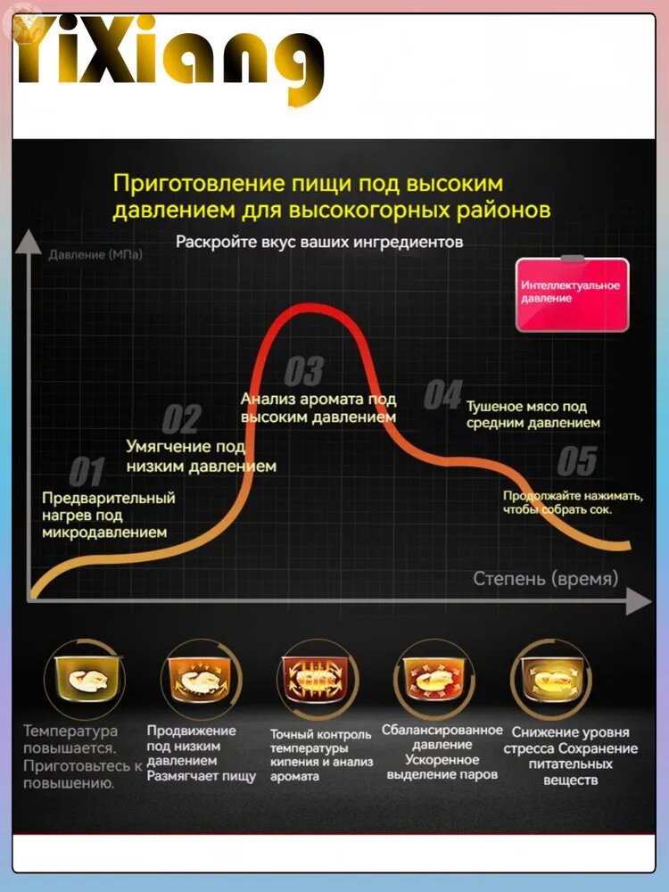 Мультиварка-скороварка BlUbkZ 10л с чашей из черного хрусталя и уплотнительным кольцом, электронное управление — фото 1