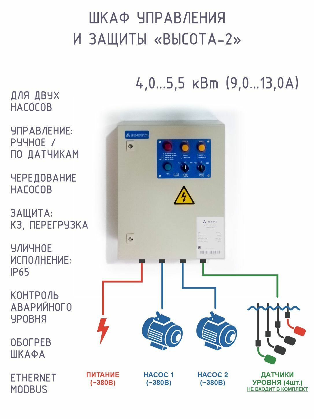 Шкаф управления и защиты двумя насосами КНС "Высота-2-5,5кВт" IP65