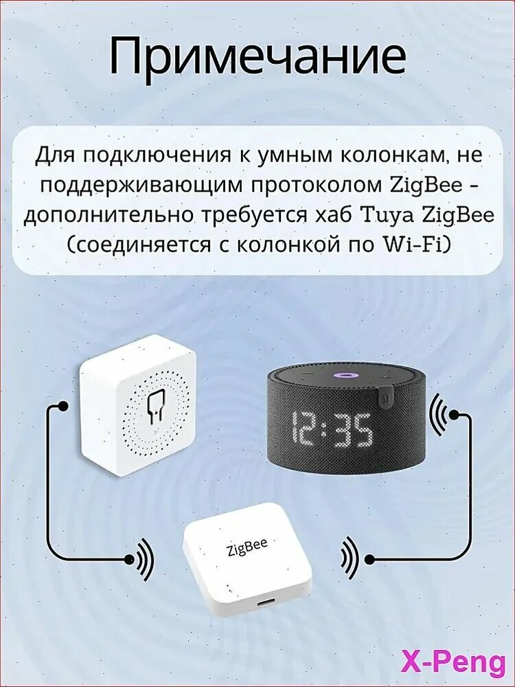Умное реле Zigbee — фото 1