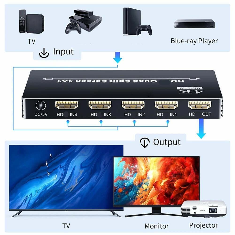 Бесшовный Переключатель 4K HDMI 4x1 Quad Multiviewer