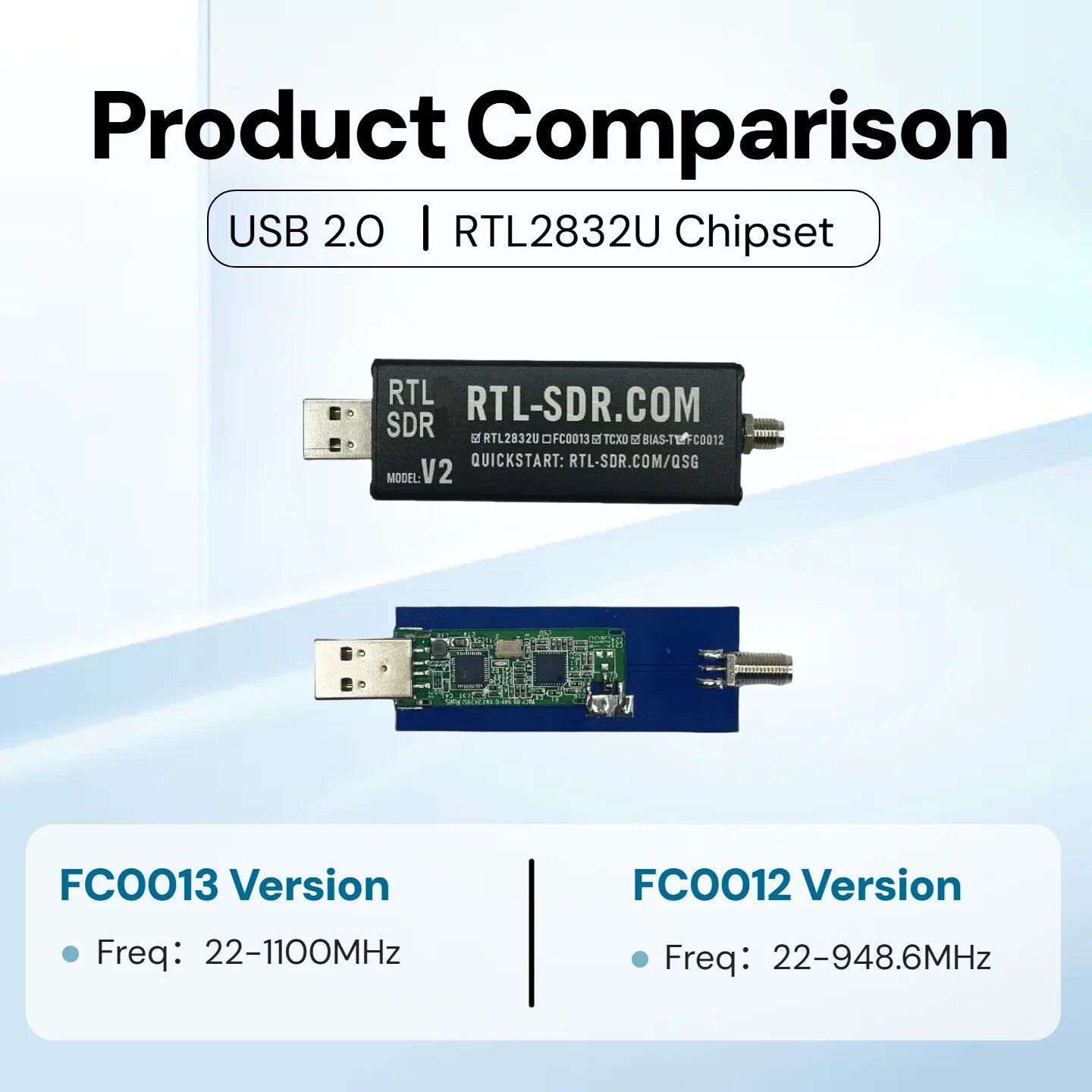 HTOOL RTL-SDR V2 22-1100MHz FC0013
