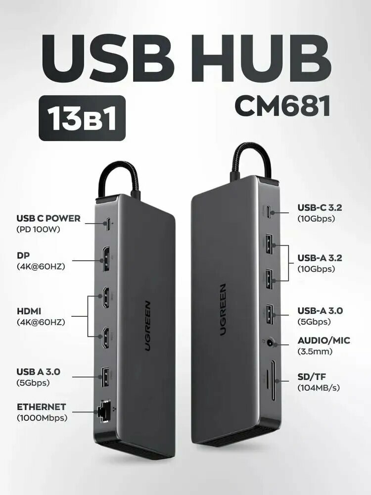 USB Хаб UGREEN CM681, 13 в 1. PD 100Вт, HDMI 4K, USB-C, USB-A, Ethernet RJ-45