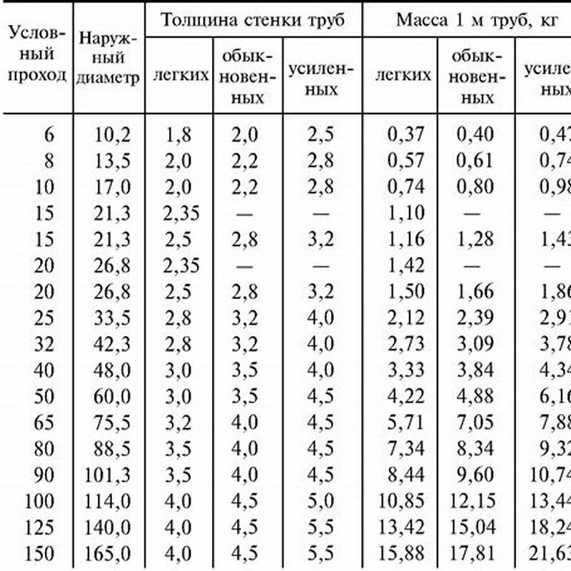 Скоба стальная обводная Ду 20, под приварку, из труб по ГОСТ 3262-75, КАЗ