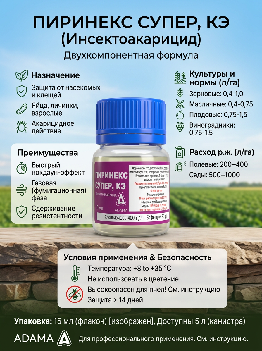Пиринекс Супер Инсектоакарицид от вредителей 100 мл (ручная фасовка)