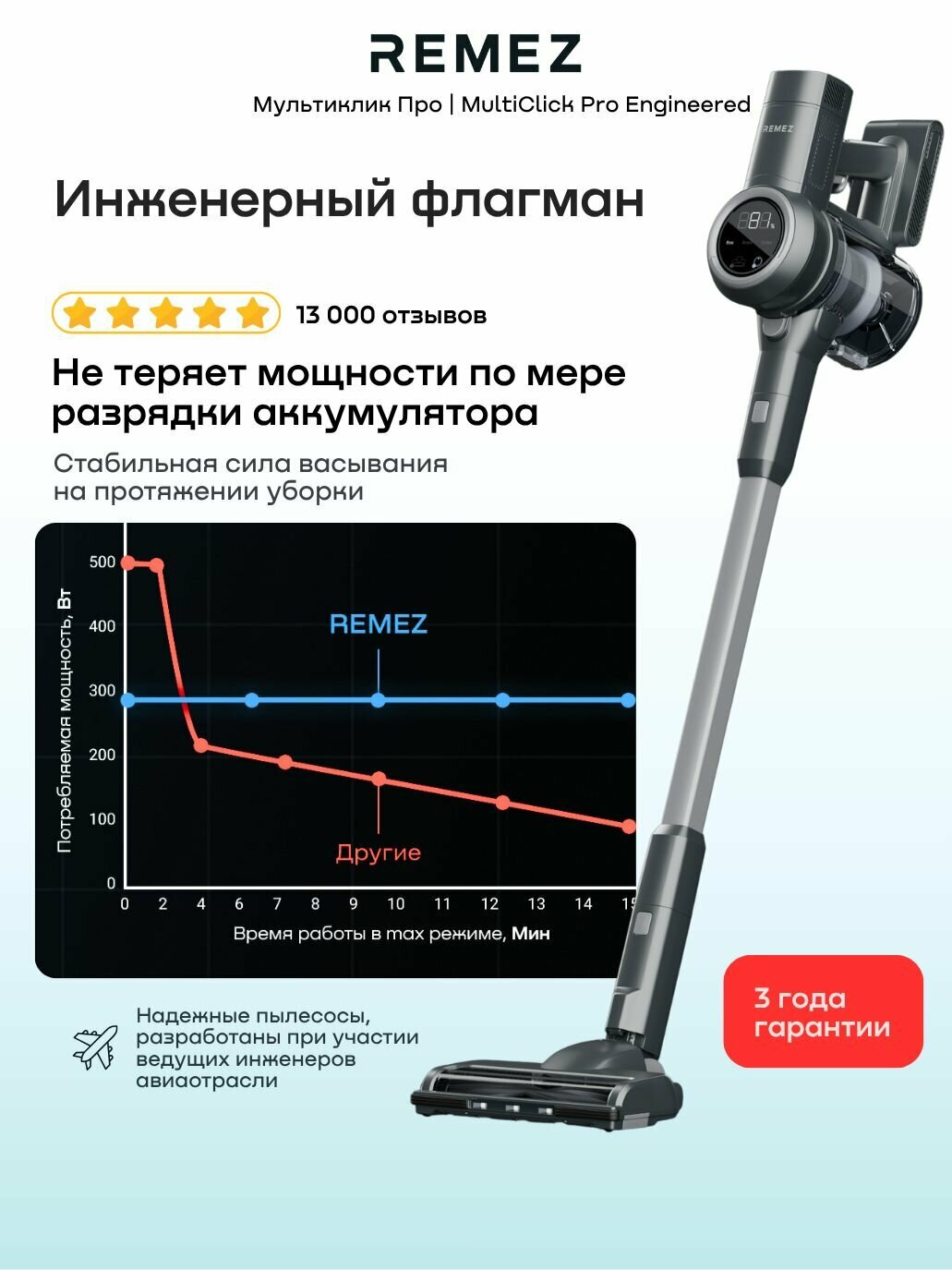 Мощный беспроводной вертикальный пылесос REMEZ Engineered RMVC-546, Топовая версия 2026 года, инверторный двигатель, BMS аккумулятор, 80 минут работы без подзарядки
