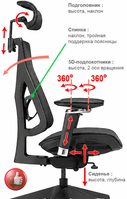 Анатомическое офисное кресло для компьютера Healthy Chair Balance, с ортопедической системой