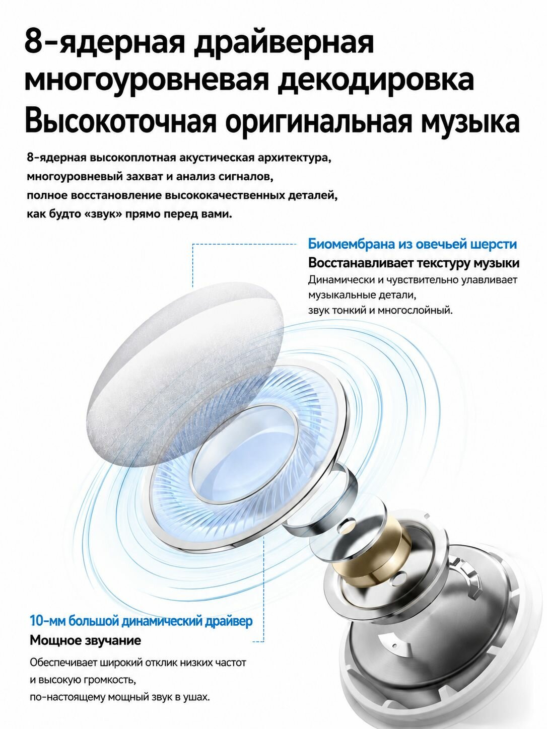 Anker Soundcore P20i, белый — фото 1
