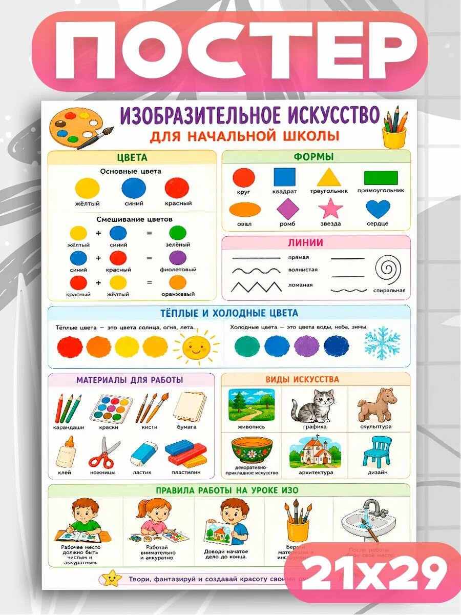 Обучающие плакаты для детей Изобразительное искусство