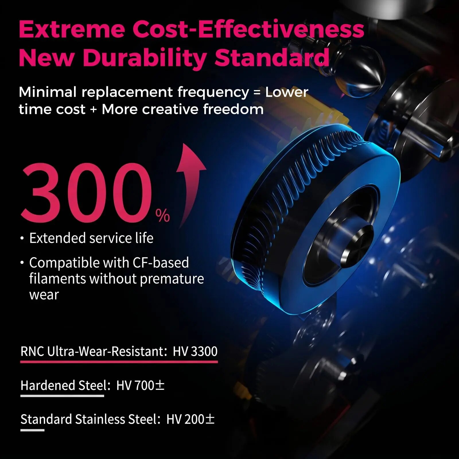Creality K2 Series Extruder DXC2 — фото 1