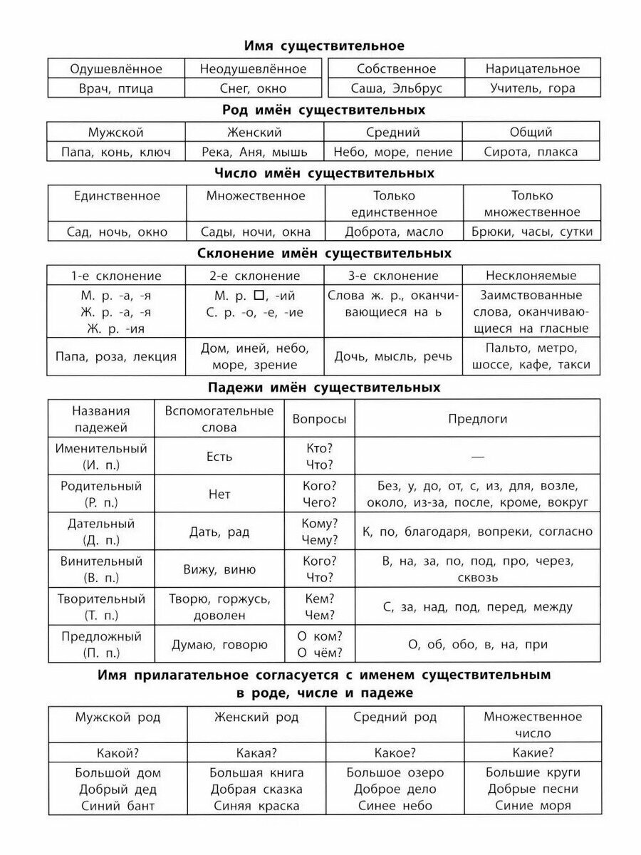 Елена Субботина. Чистописание + части речи — фото 1
