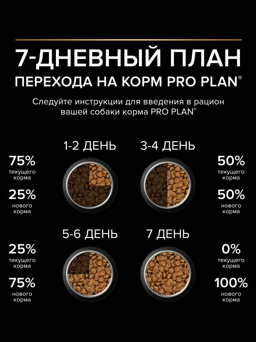 Корм сухой для взрослых собак мелких и карликовых пород Pro Plan Small & Mini Adult 1+ SENSITIVE SKIN с чувствительной кожей, с высоким содержанием лосося, 7 кг