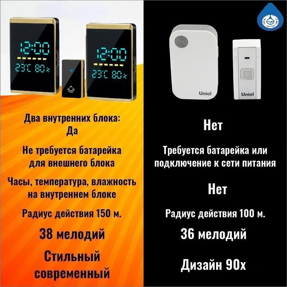 Звонок дверной 100дБ IP44, IP66