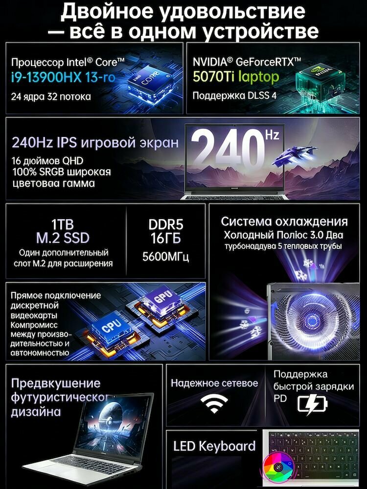 Игровой ноутбук Colorful P16 Pro, i9-13900HX, RTX5070Ti, 32ГБ/2ТБ, Русская раскладка — фото 1